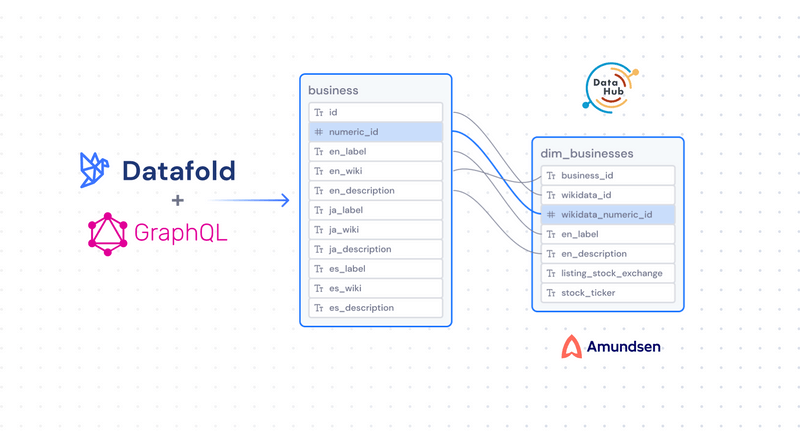 Lineage Metadata Where You Need It - Datafold’s GraphQL API | Datafold